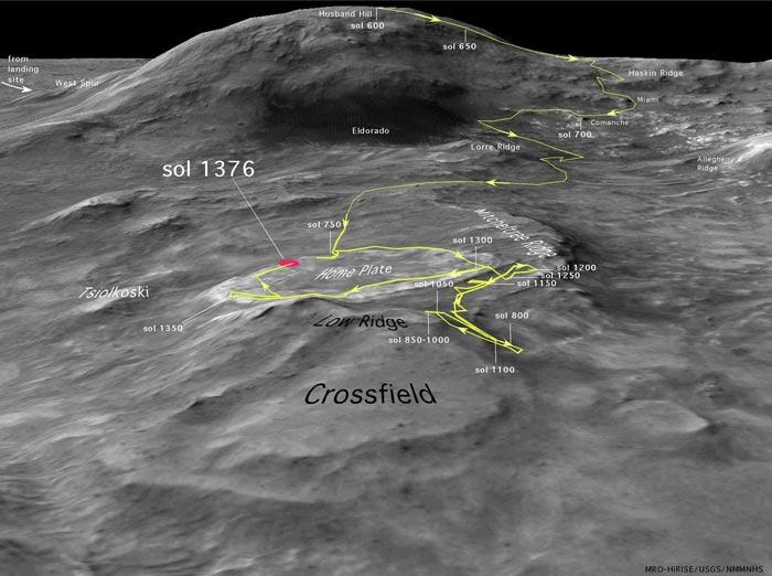 Nieuwsarchief Spirit | Mars - Reuzenplaneten.nl